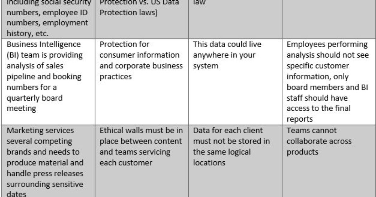 What is Your Data Loss Prevention Strategy? | AvePoint