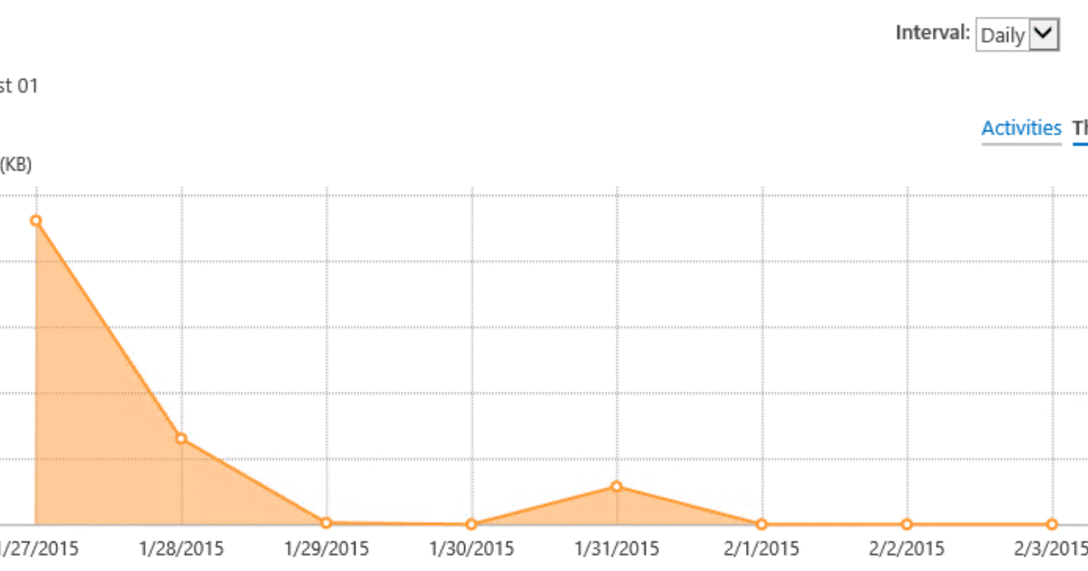 End User SharePoint Reporting in DocAve 6 Service Pack 5 | AvePoint