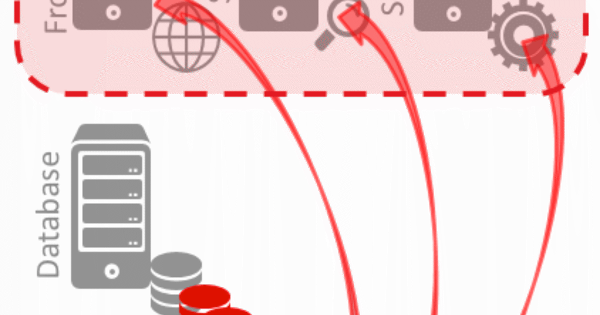 SharePoint Platform Backup with Virtual Machines for DocAve 6 Service ...