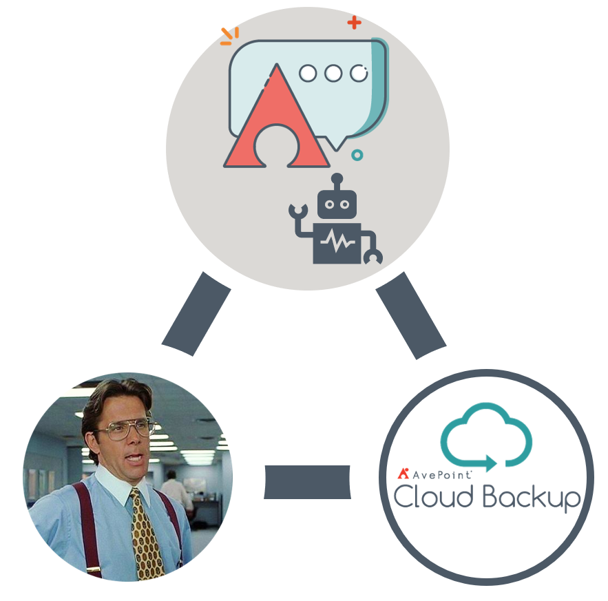 Chat-Bots für Office 365: Spielerei oder echte Hilfe? | AvePoint