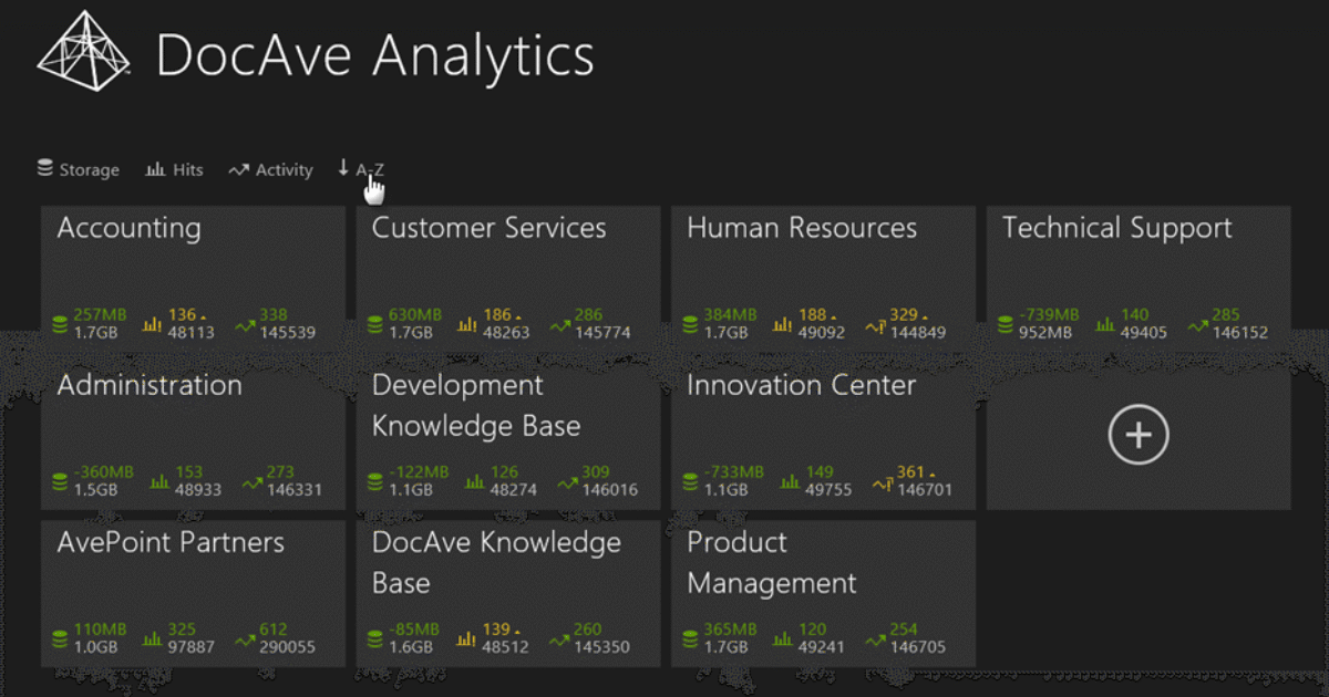 Introducing DocAve Analytics for Microsoft SharePoint | AvePoint