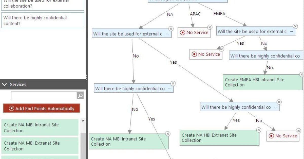 Introducing DocAve Governance Automation Service Pack 4 | AvePoint