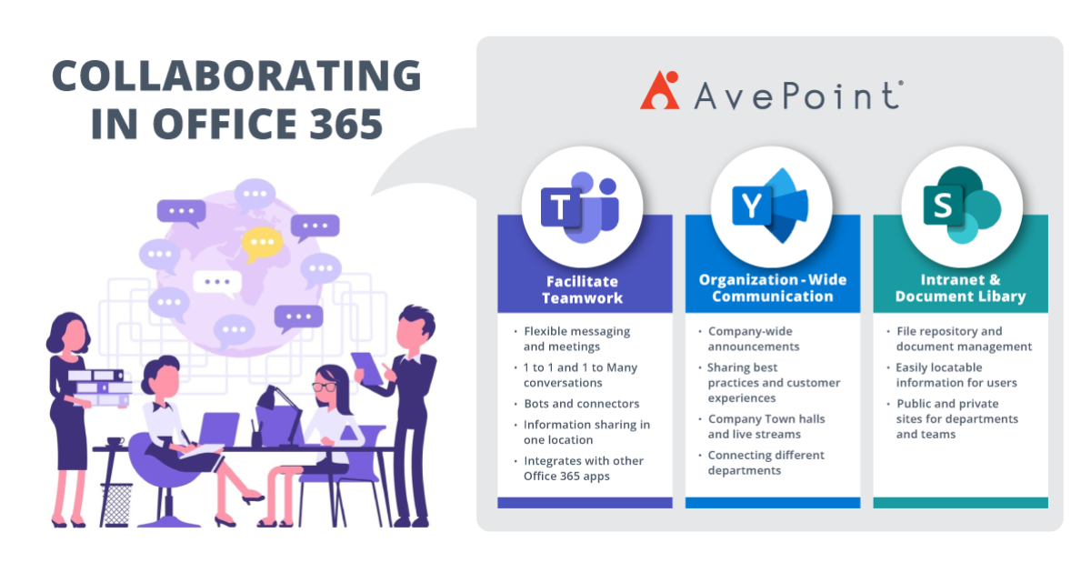 Collaboration Guide: When to Use Microsoft Teams, Yammer and SharePoint | AvePoint